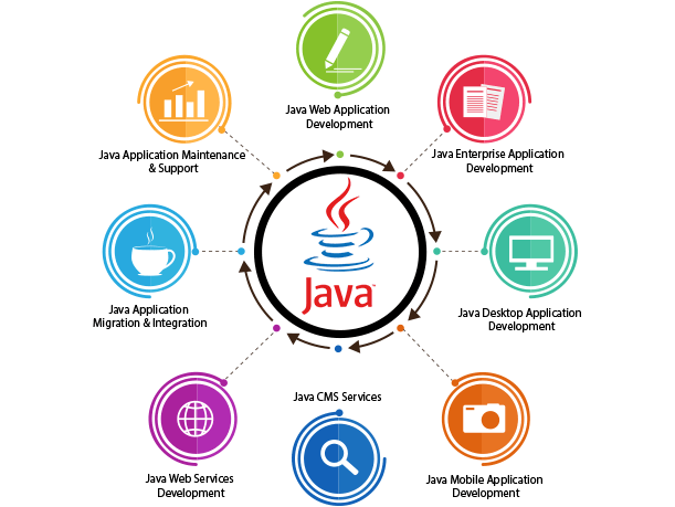 Java Web & Application Development Services & Solutions Provider Company Java Web & Application Development Services & Solutions Provider Company